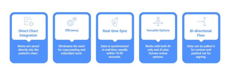 EMRs We Serve - Supported EMR Systems for ScribeEMR Integration